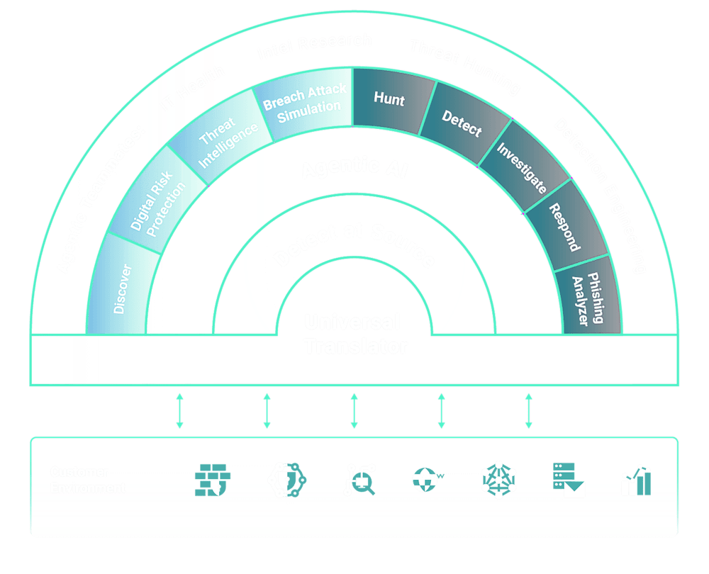 ReliaQuest GreyMatter Agentic AI