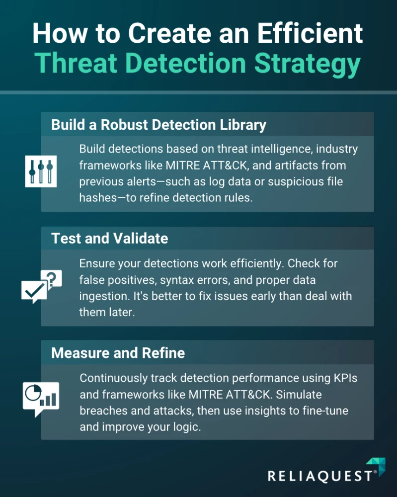 What is Threat Detection and Response (TDR) in Cybersecurity?
