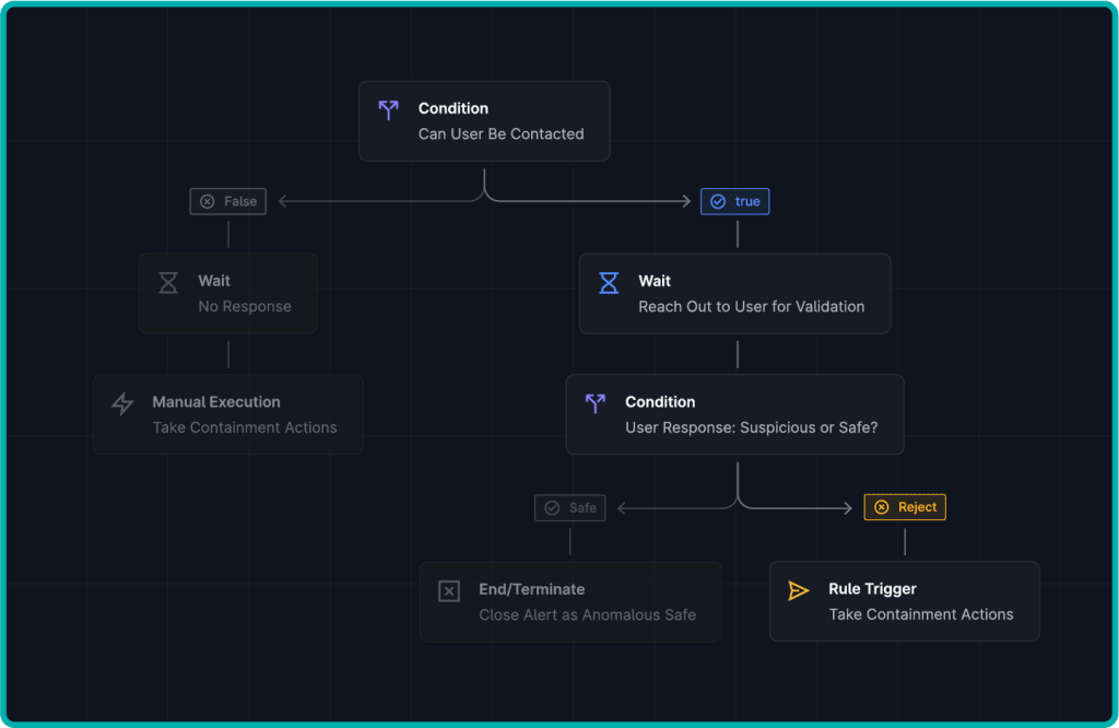 Security Automation and Orchestration Without the Complexity